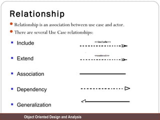Use case Diagram | PPT