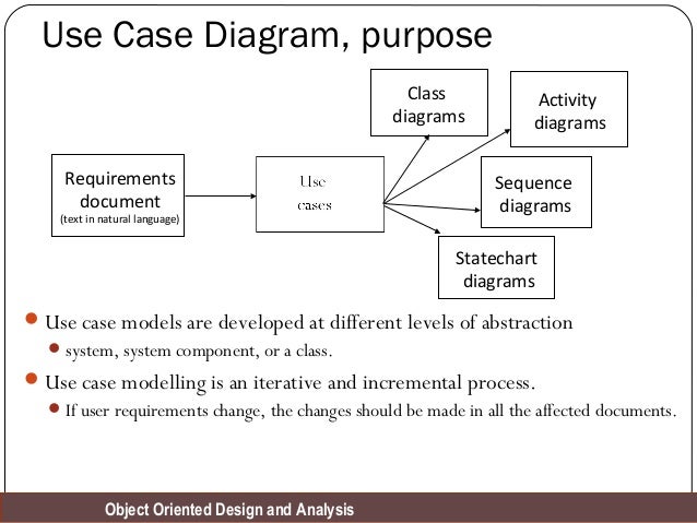 use-case-diagram