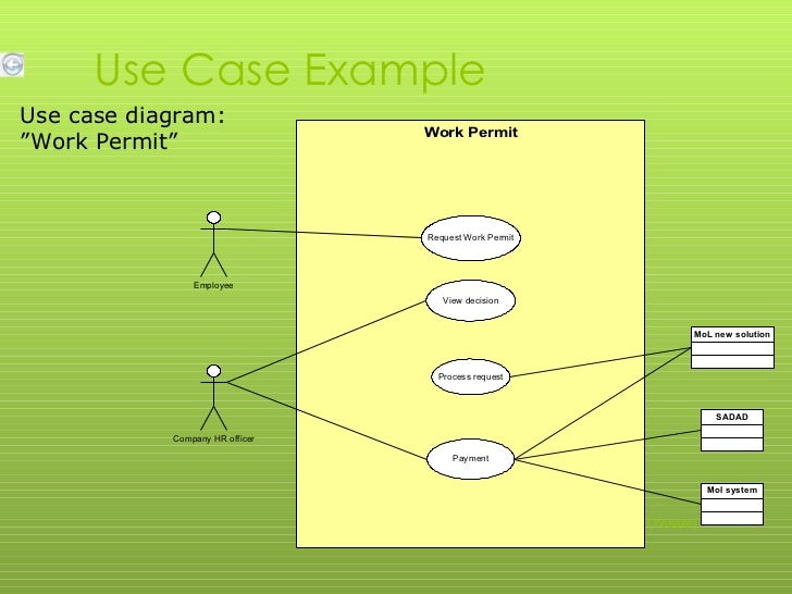 Usecase Presentation