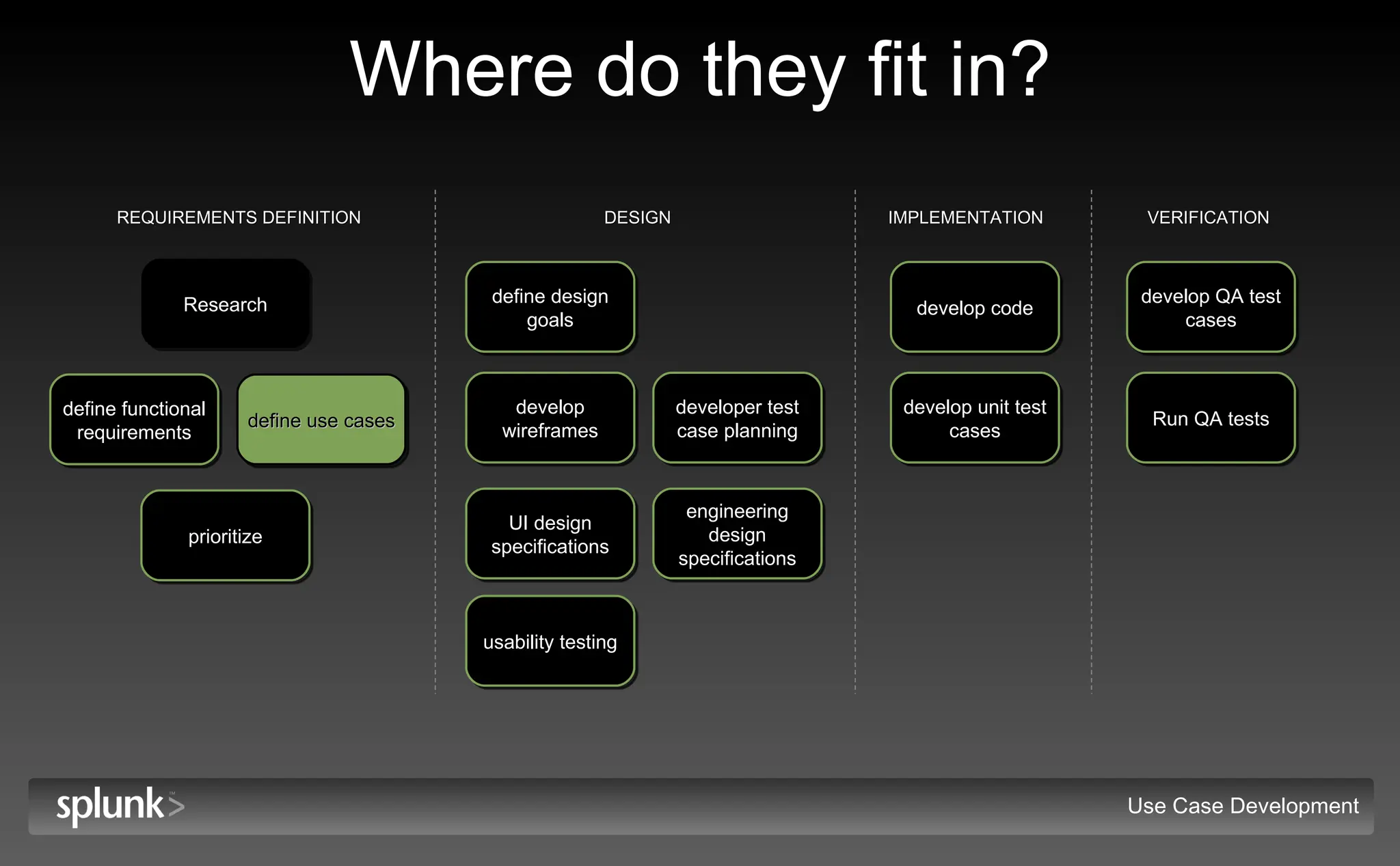 Splunk | Use Case Training | PPT