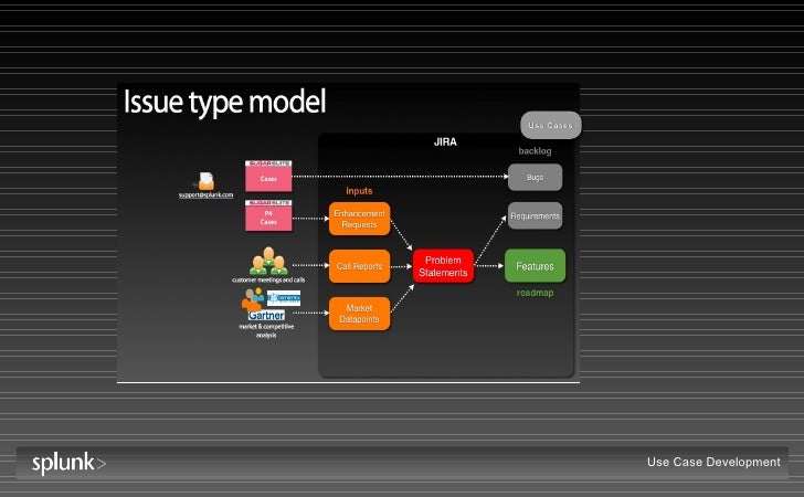 Splunk | Use Case Training | PPT