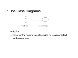 Use cases | PPT