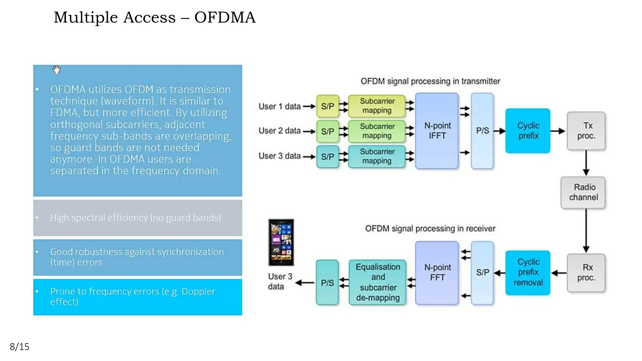 OFDM Use Cases of 5G Radio Access technology | PPTX