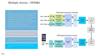 OFDM Use Cases of 5G Radio Access technology | PPTX