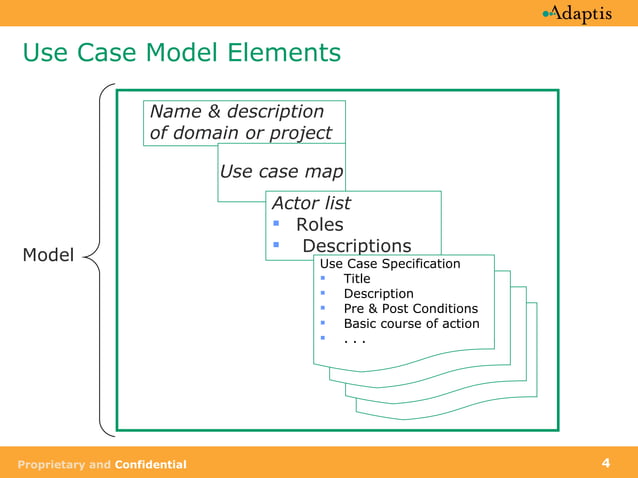 Use Cases A Comprehensive Look | PPT