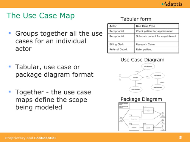 Use Cases A Comprehensive Look | PPT
