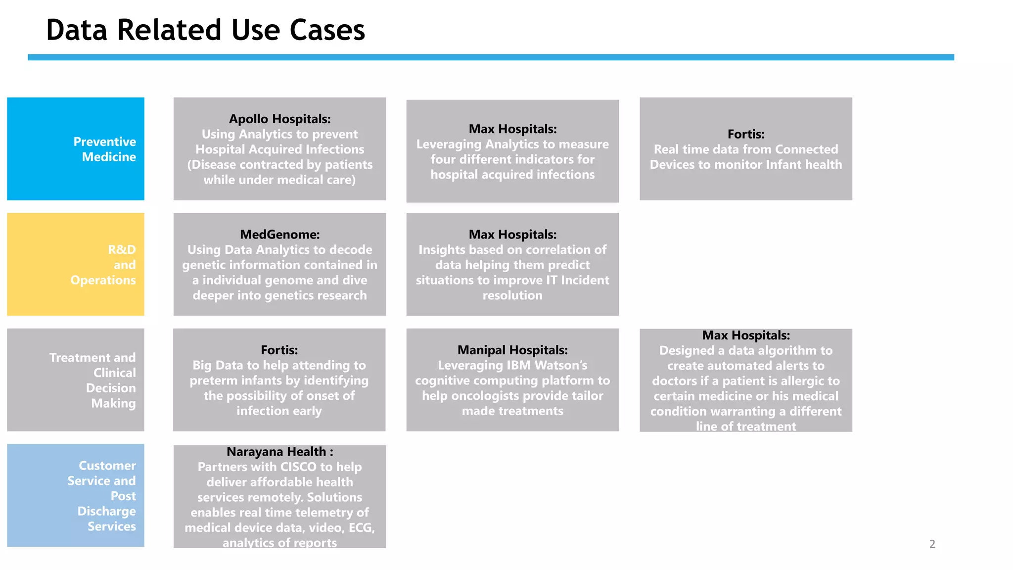 Use Cases - Healthcare & Banking.pptx