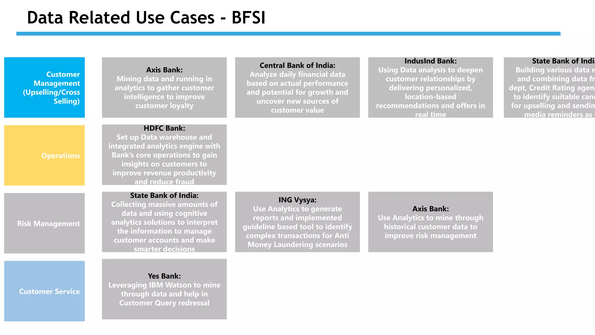 Use Cases - Healthcare & Banking.pptx