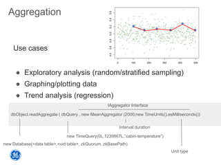 HBaseCon 2015: Industrial Internet Case Study using HBase and TSDB | PPT