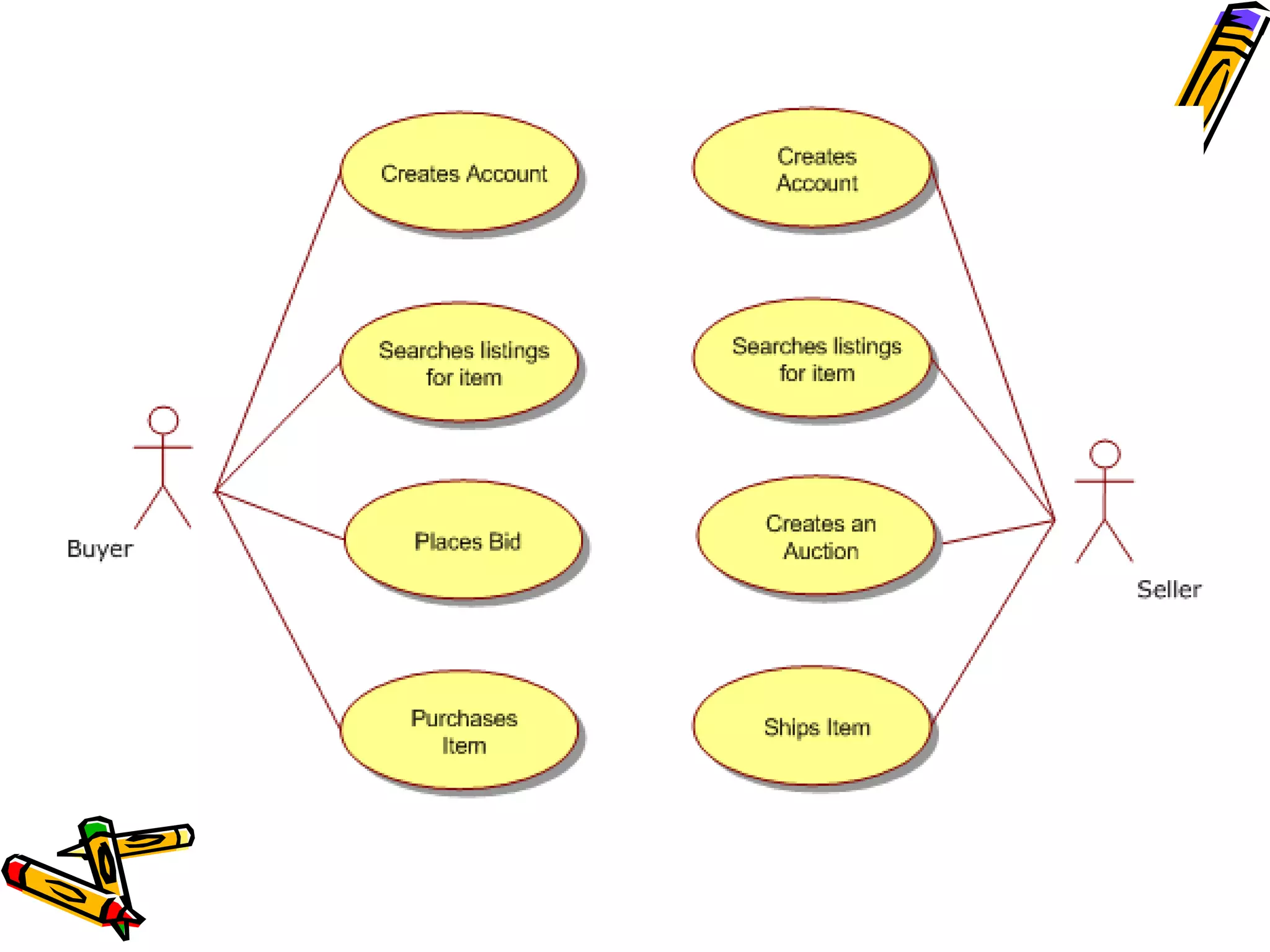 Use case Diagram | PPT