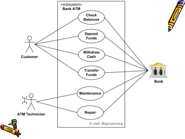 Use case Diagram