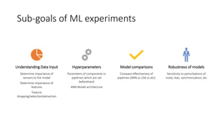 Use cases - agentMET4FOF | PPTX