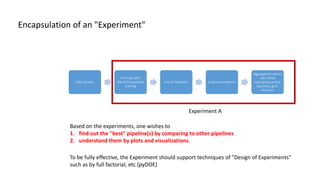 Use cases - agentMET4FOF | PPTX