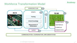 Use cases ecf v10 | PPTX | Information Services Industry | Industries