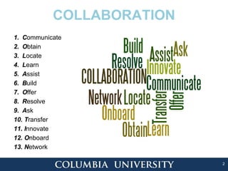 Use Cases for Communities of Practice | PPT