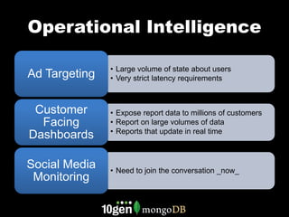 Common MongoDB Use Cases | PDF
