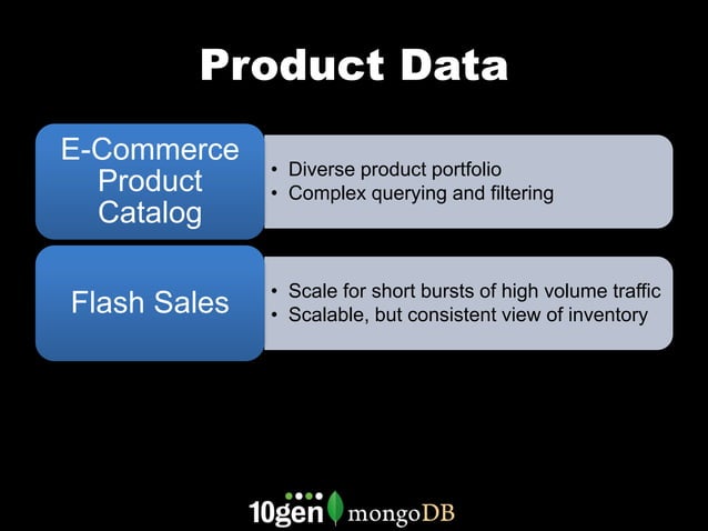 Common MongoDB Use Cases | PDF | Databases | Computer Software and Applications