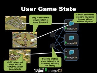 Common MongoDB Use Cases | PDF | Databases | Computer Software and Applications