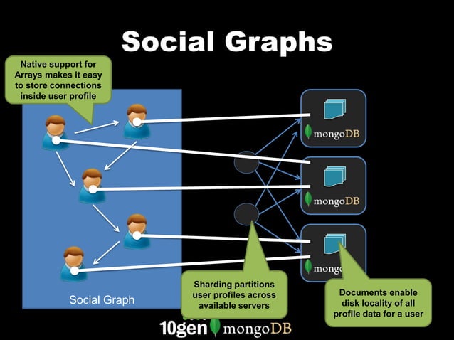 Common MongoDB Use Cases | PDF | Databases | Computer Software and Applications