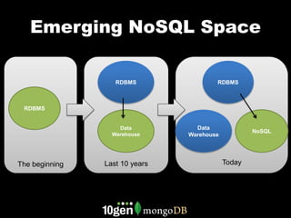 Common MongoDB Use Cases | PDF