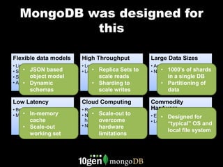 Common MongoDB Use Cases | PDF