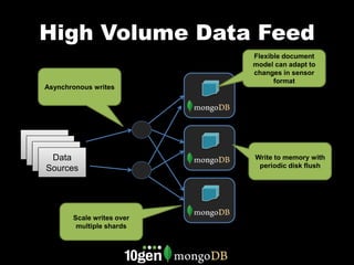 Common MongoDB Use Cases | PDF