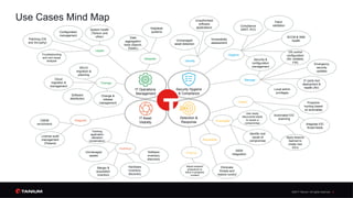 Use Cases Grouping mind map integration for servicenow | PPT