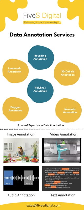 Use cases of data annotation platform | PDF