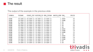 Use Cases of Row Pattern Matching in Oracle 12c | PDF | Databases | Computer Software and ...