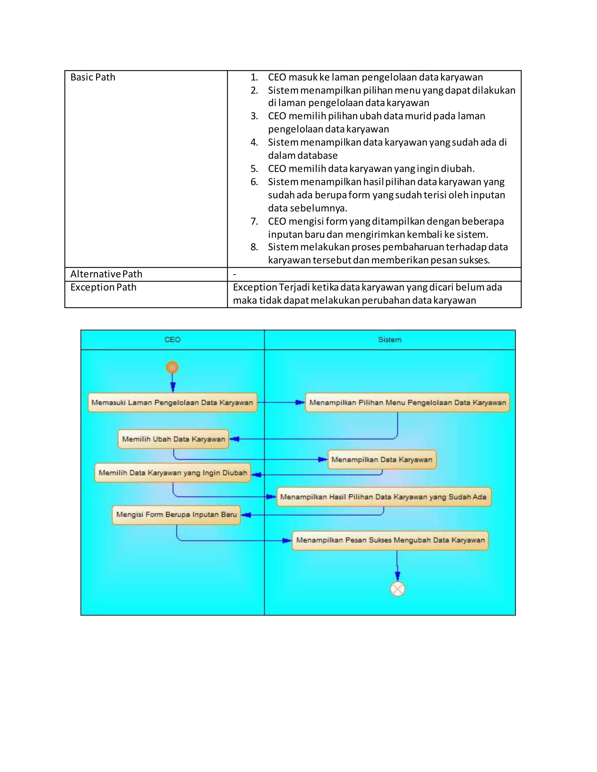 Use case specification dan activity diagram [INTERNAL EDUCATIONAL ...
