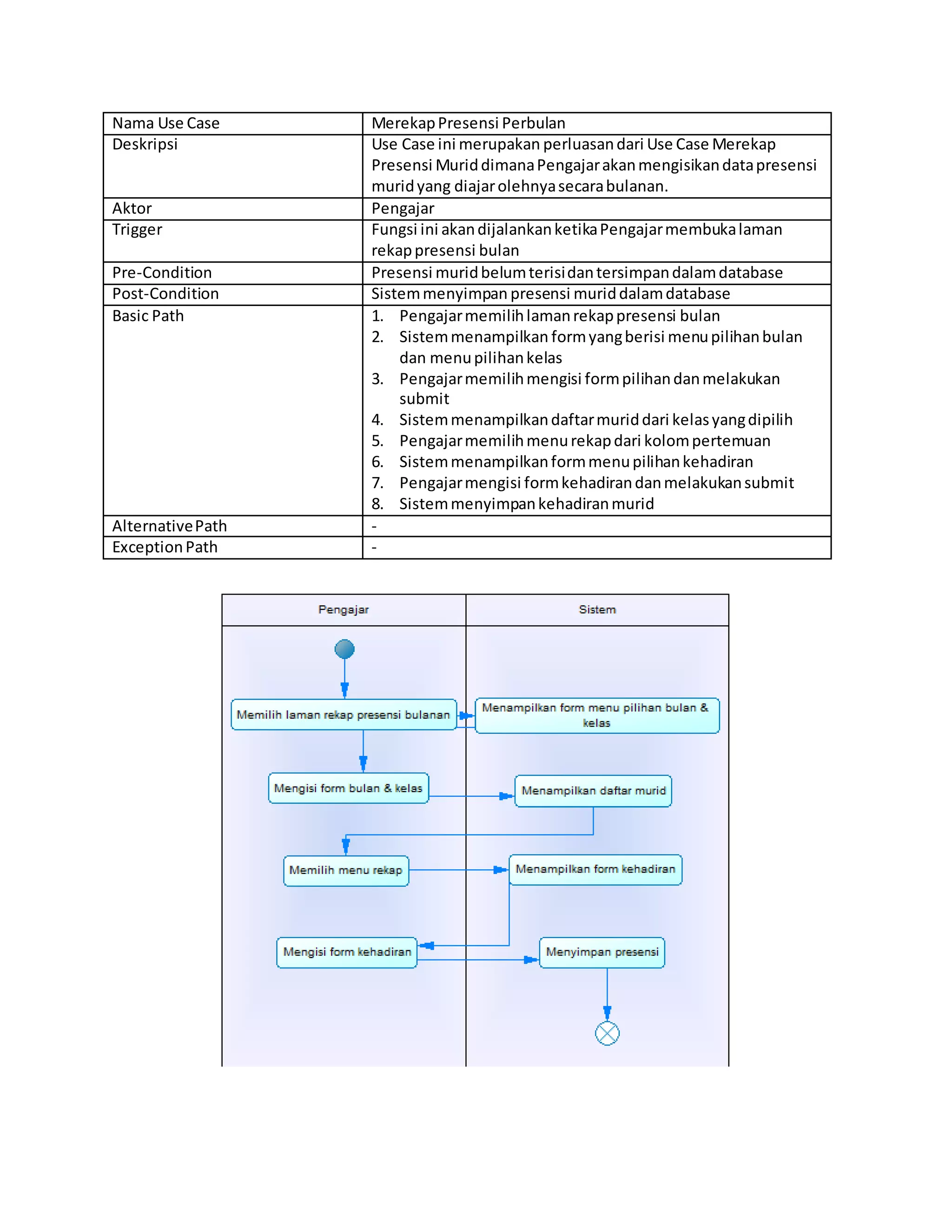 Use case specification dan activity diagram [INTERNAL EDUCATIONAL ...