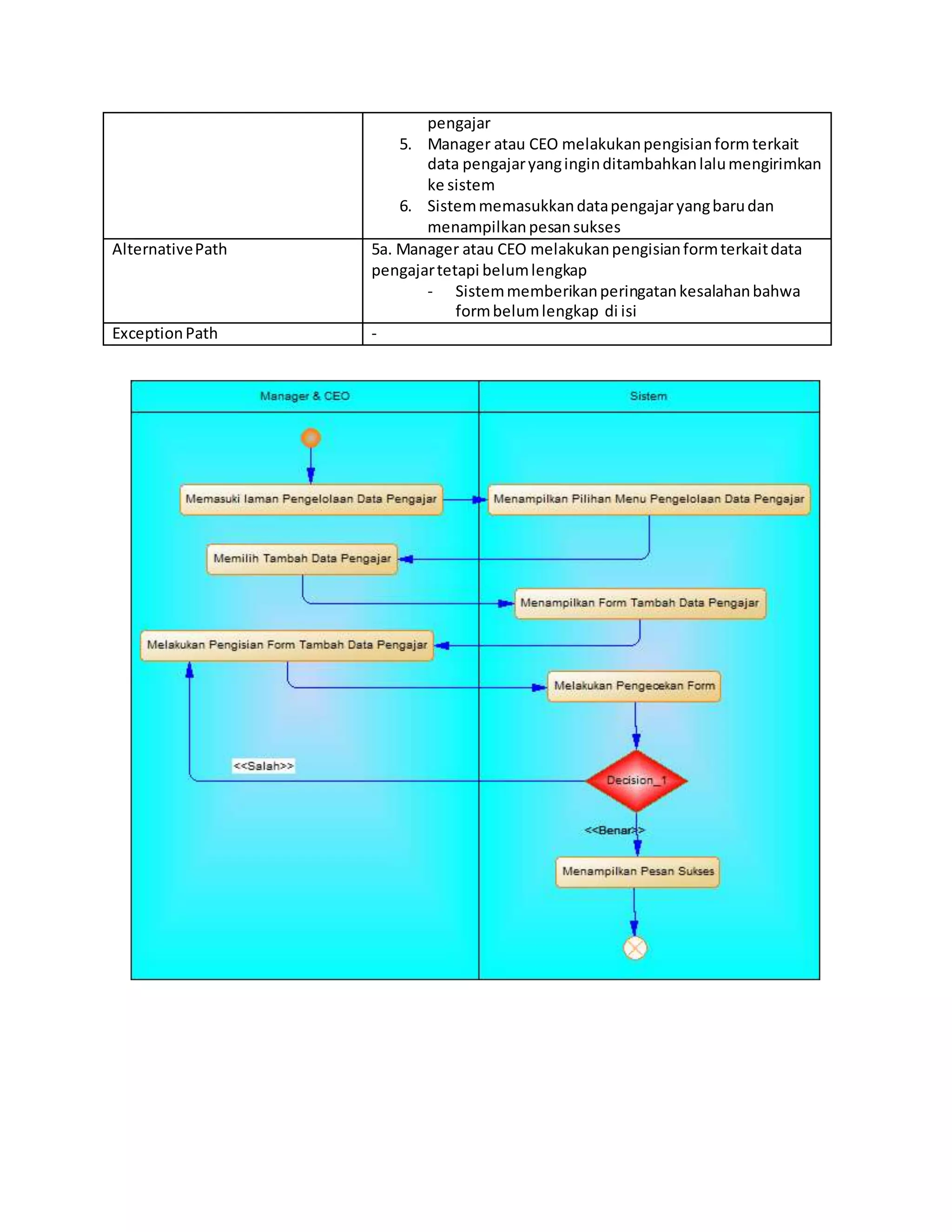 Use case specification dan activity diagram [INTERNAL EDUCATIONAL ...