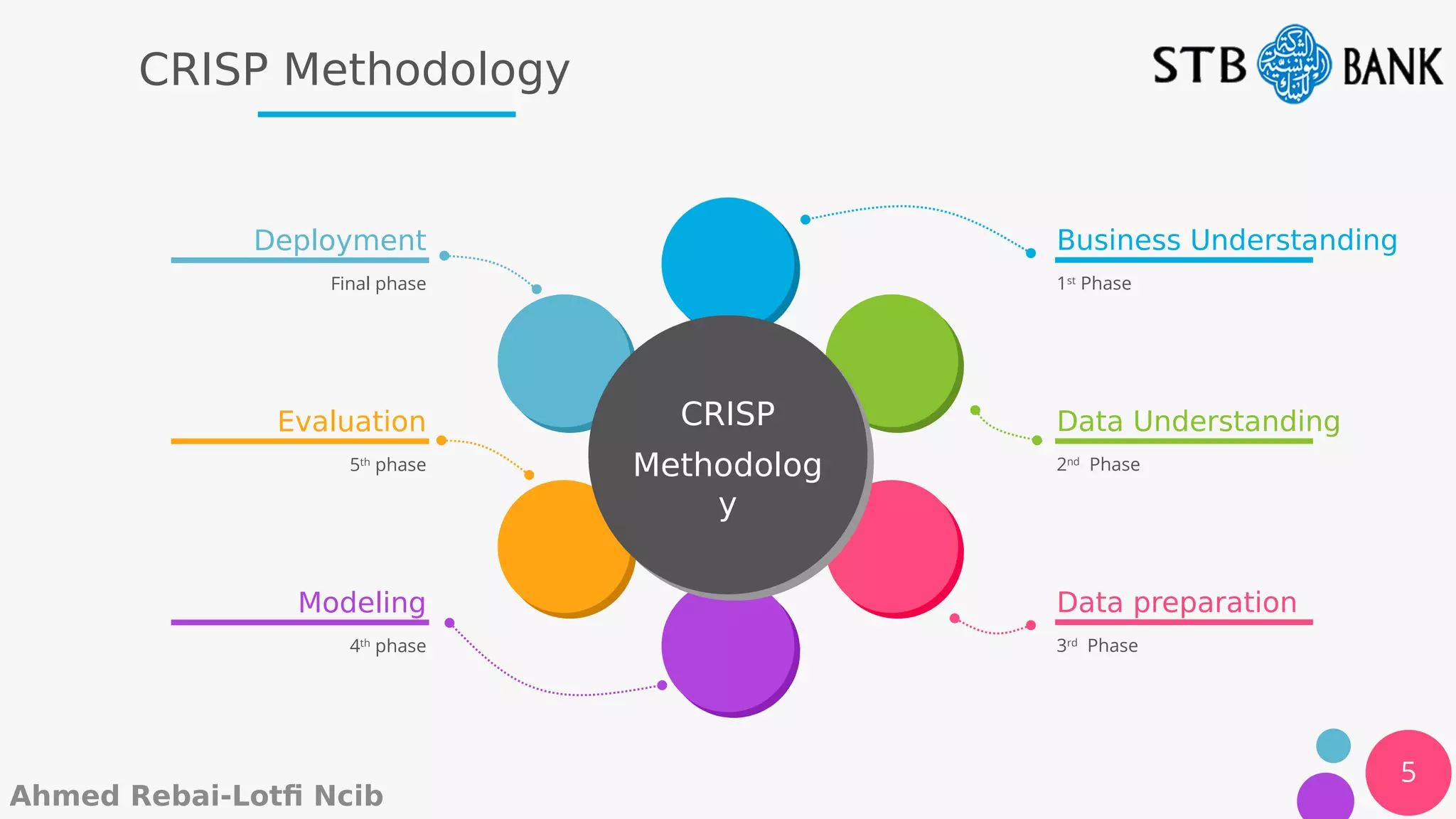 Use case stb | PDF | Databases | Computer Software and Applications