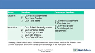 Use Cases & User Stories: An Overview | PPT