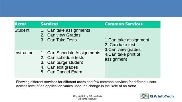 Use Cases & User Stories: An Overview | PPT