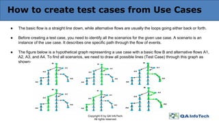 Use Cases & User Stories: An Overview | PDF