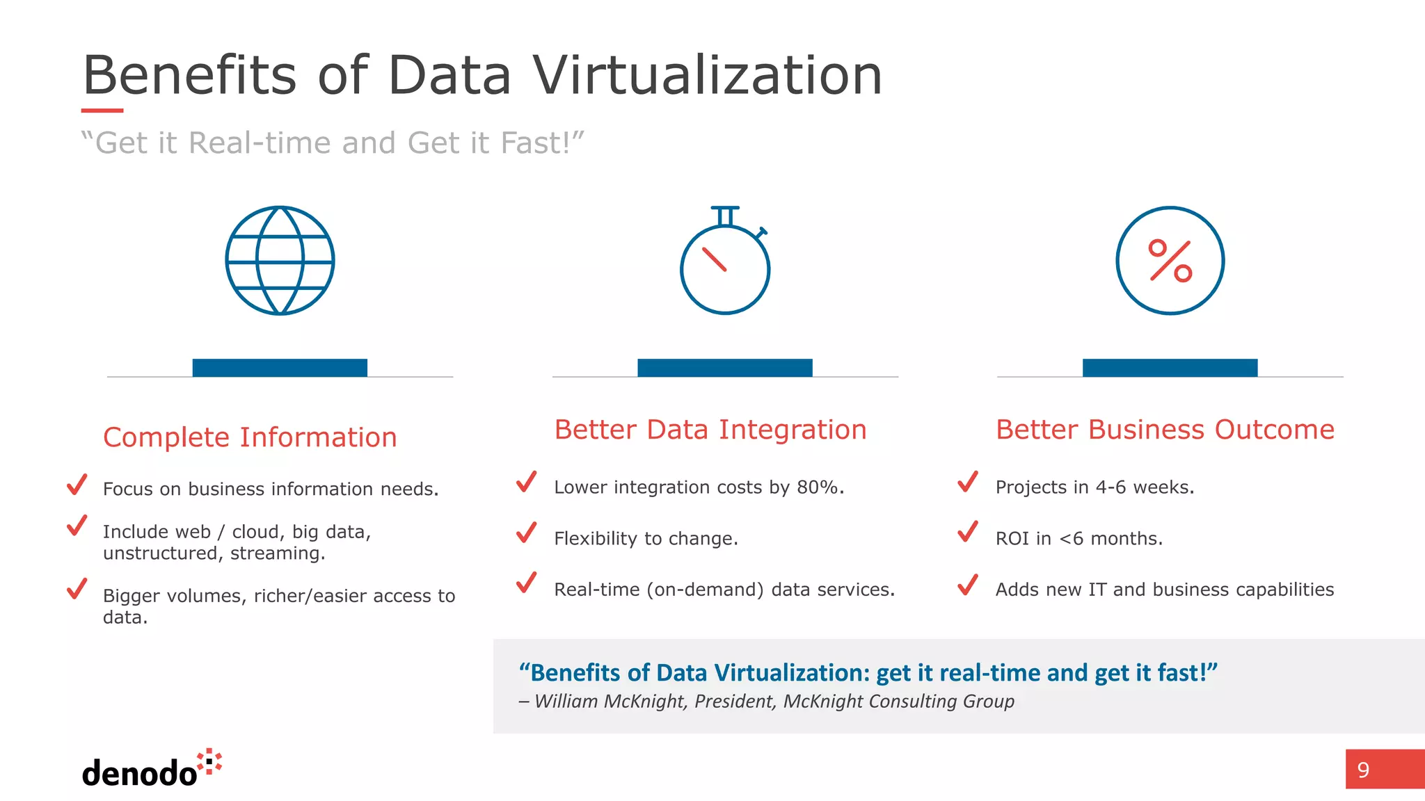 Where does Fast Data Strategy Fit within IT Projects | PDF