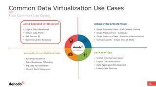 Where does Fast Data Strategy Fit within IT Projects | PDF