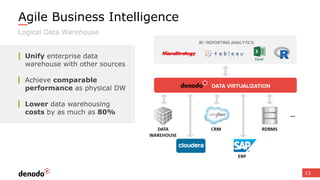 Where does Fast Data Strategy Fit within IT Projects | PDF