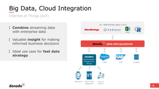 Where does Fast Data Strategy Fit within IT Projects | PDF