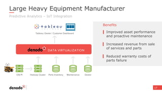 Where does Fast Data Strategy Fit within IT Projects | PDF