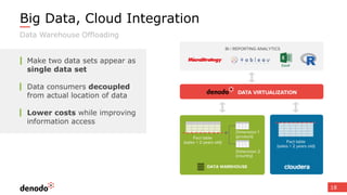 Where does Fast Data Strategy Fit within IT Projects | PDF