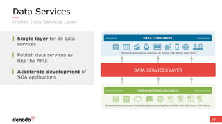 Where does Fast Data Strategy Fit within IT Projects | PDF