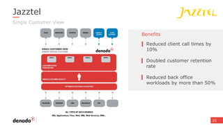 Where does Fast Data Strategy Fit within IT Projects | PDF