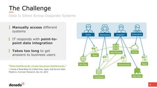 Where does Fast Data Strategy Fit within IT Projects | PPT
