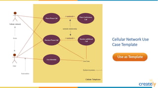 Use Case Diagram Templates by Creately | PPTX