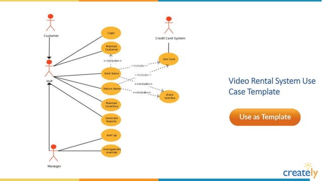 Use Case Diagram Templates by Creately | PPTX