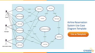 Use Case Diagram Templates by Creately | PPTX