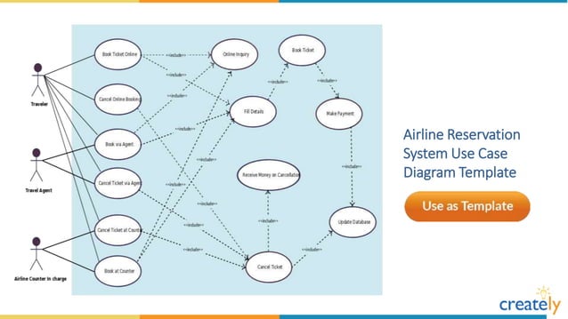 Use Case Diagram Templates by Creately | PPTX