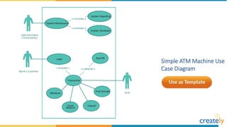Use Case Diagram Templates by Creately | PPTX